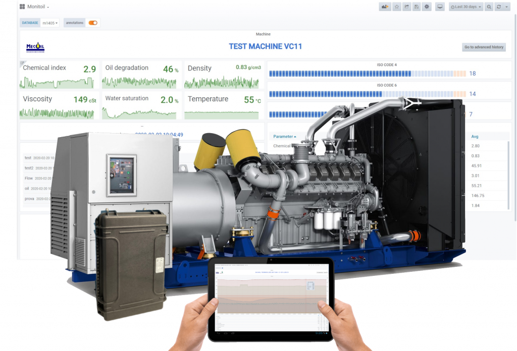 Monitoil – Online Machine Tutor – Mecoil, Oil Analysis Specialist